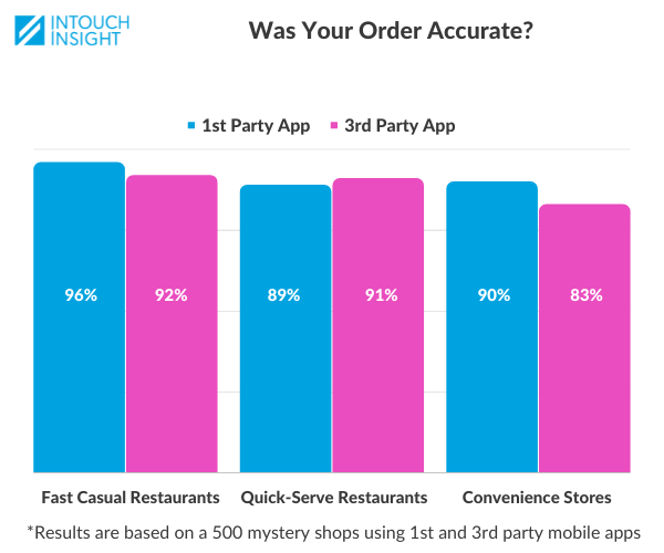 The data behind 1.2K mobile orders