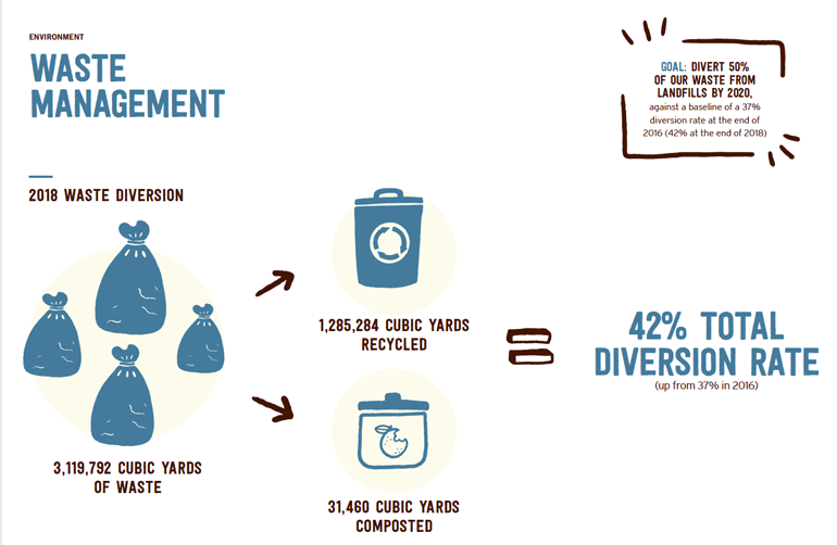 Chipotle marks sustainability goals with innovative ‘glove story’