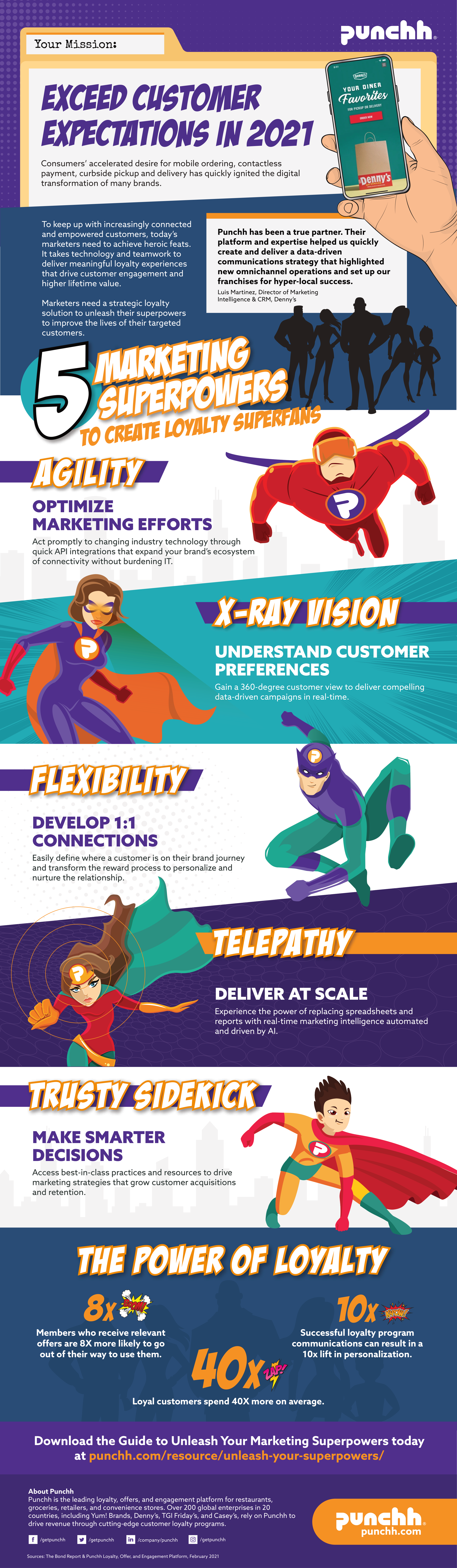 5 Marketing superpowers to create loyal superfans