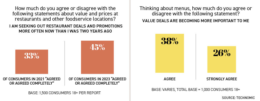 The new value equation at restaurants