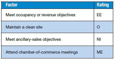 Self-Storage Employee Evaluations: When and How to Assess Your Staff