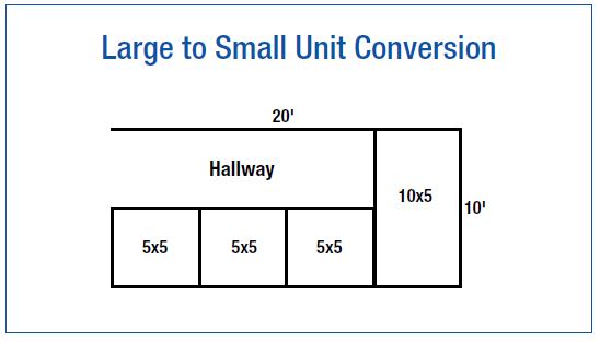Boosting Self-Storage Value Through Unit-Mix Management