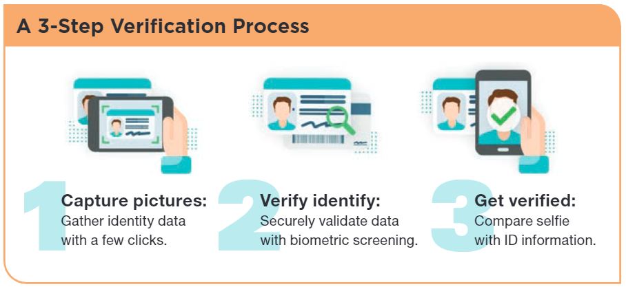 Using Facial-Recognition Technology in Self-Storage