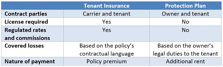 Comparing Self-Storage Tenant Insurance and Protection Plans