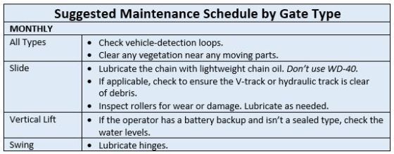 Self-Storage Gate Maintenance: Steps to Prevent Breakdown, Damage and ...