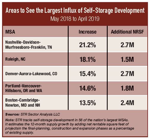 Overbuilt to Overwrought: Self-Storage Experts Discuss Industry Growth