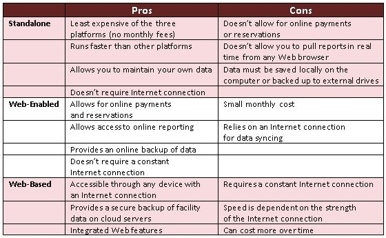 Understanding the 3 Types of Self-Storage Management-Software Platforms