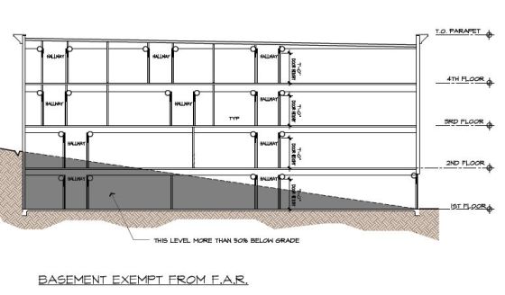 Maximizing Self-Storage Land Use: Leveraging Zoning Allowances and Res