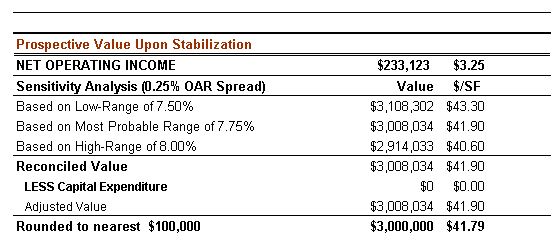 The Self-Storage Appraisal Process: Understanding Valuation Approaches