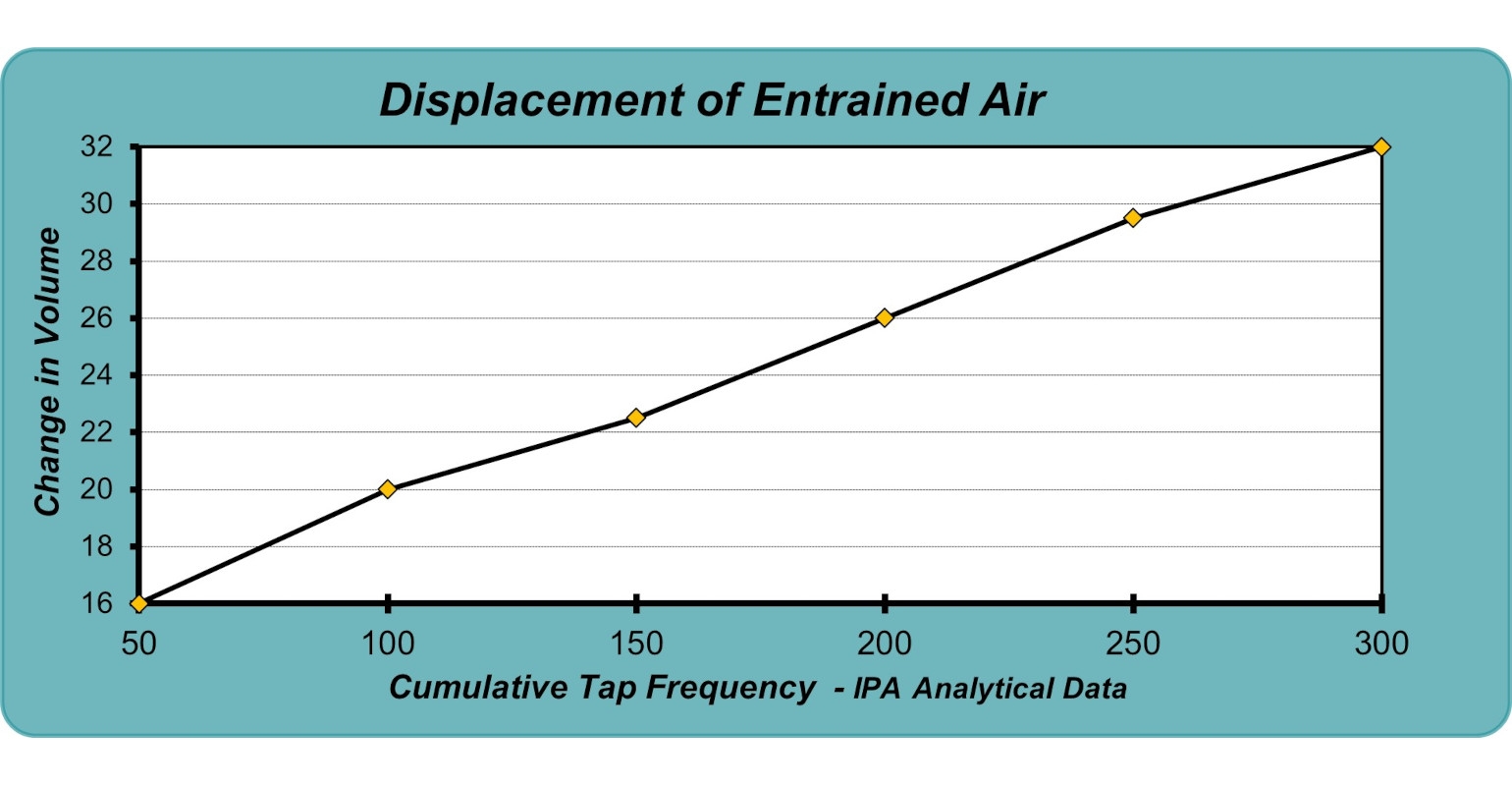 Fundamentals of Vacuum Deaeration: When Will Your Application Improve?