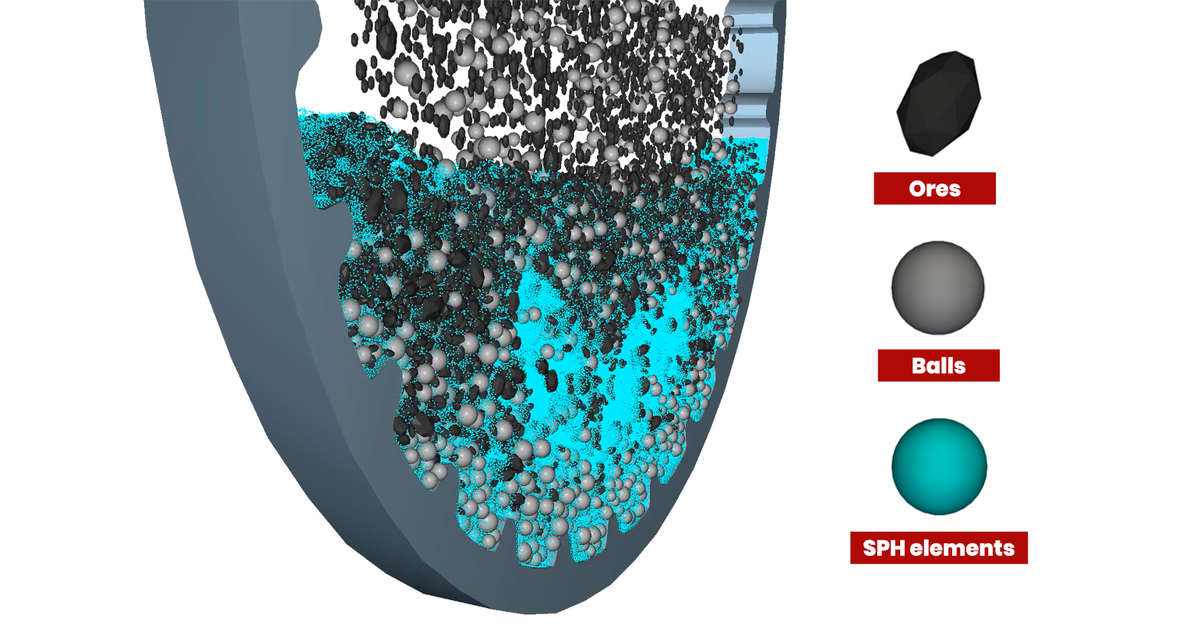 ESSS Releases New Particle Dynamics Modeling Software