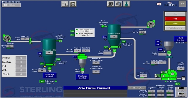 Grinding/Classifying Control and Automation