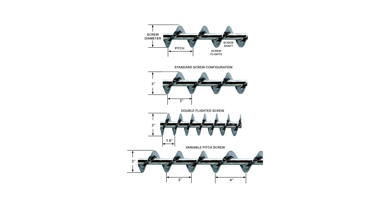 Design Considerations for an Efficient Volumetric Screw Feeder