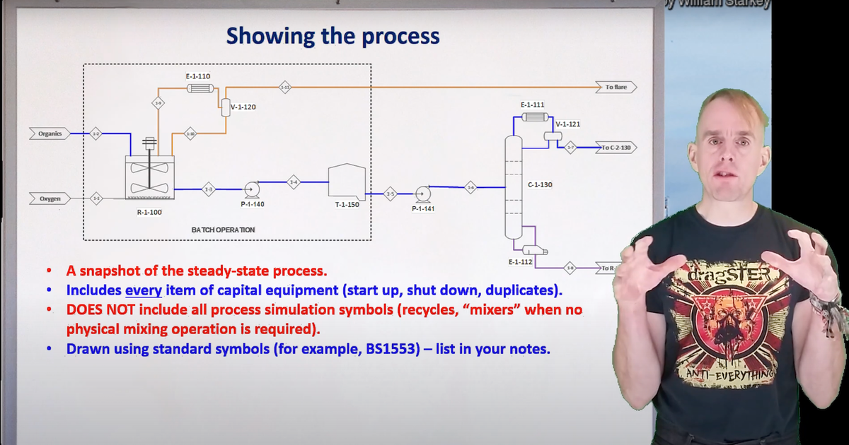 Video Provides Overview of Chemical Process Design