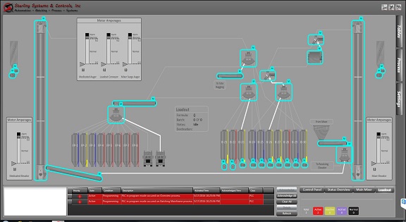 Loadout Automation Application for Feed Mills