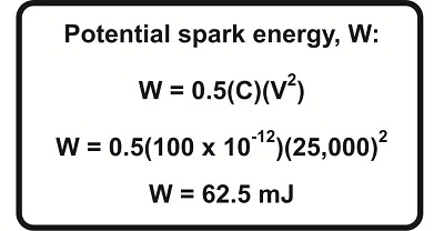 How to Eliminate Electrostatic Charging of Powder Processing Equipment