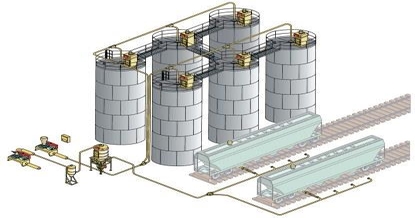 Dual-Blower Railcar Unload System Unloads Powders, Pellets, Granules