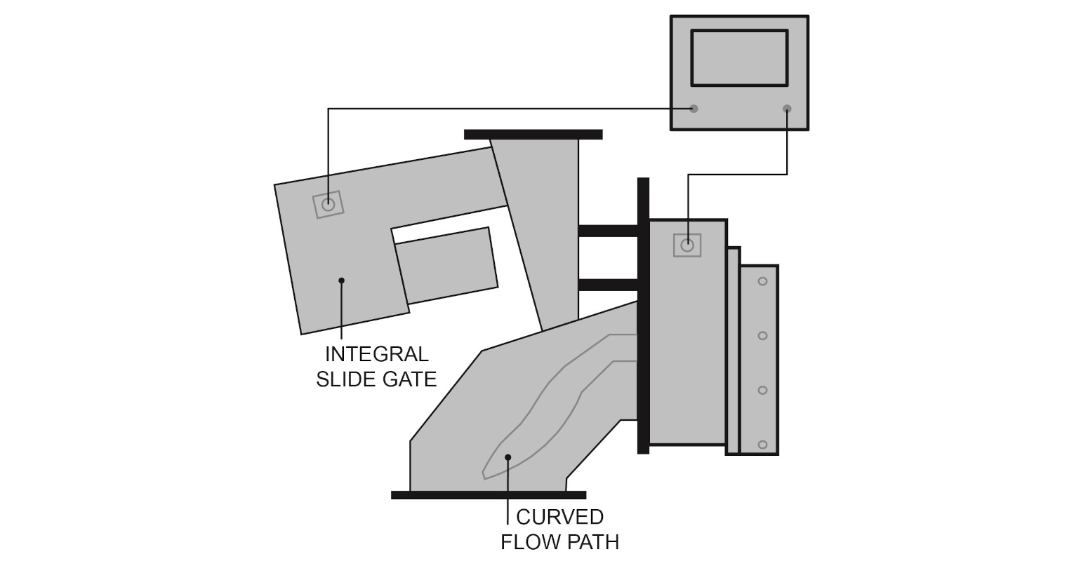 How to Select the Right Feeder