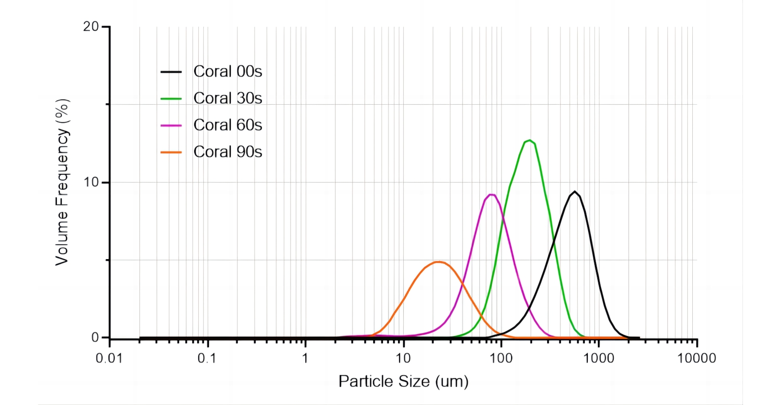 Particle Size of Mineral Pigment and Color Hiding Power