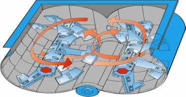 The Benefits of Twin-Shaft Mixing