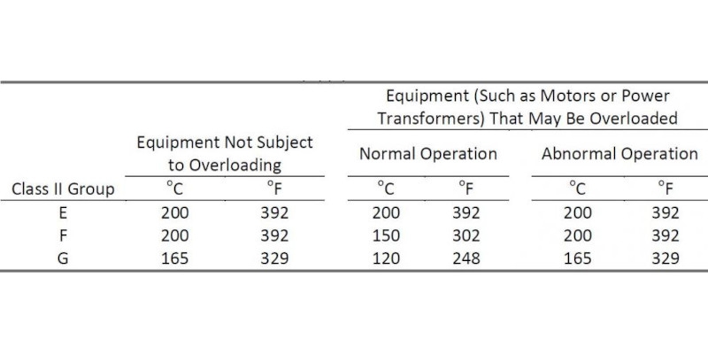 Explosion Proof May Not be the Answer