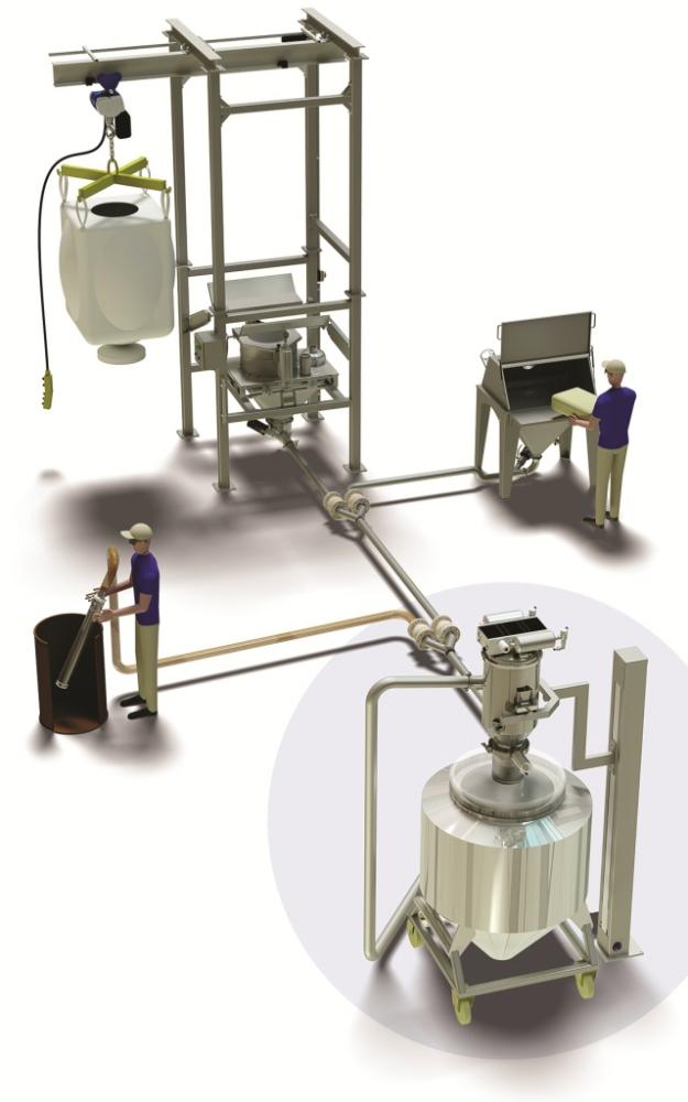 Volkmann Adds New Contained Powder Transport Equipment