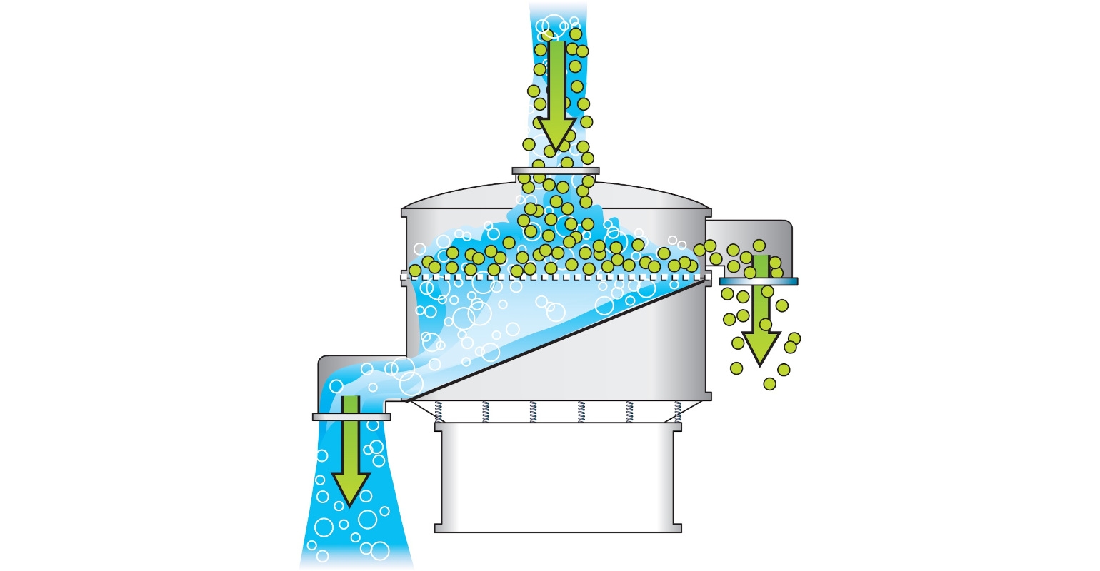 Adjusting Your Separator for Optimal Material Pattern