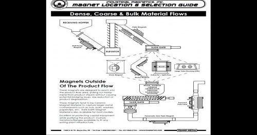 Magnet Location and Selection Guide (Brochure)