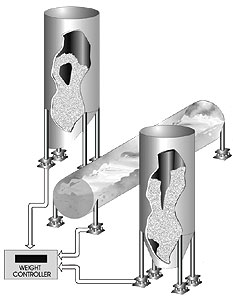 Typical Process-Weighing Applications