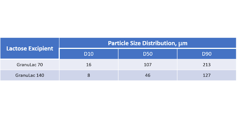 Testing Powders at Elevated Temperature