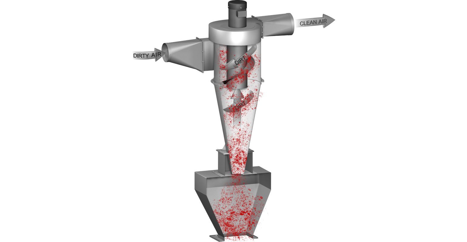 Anatomy of a Dust Collector