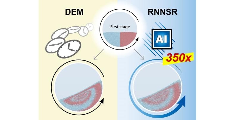 Powder Mixing with Artificial Intelligence