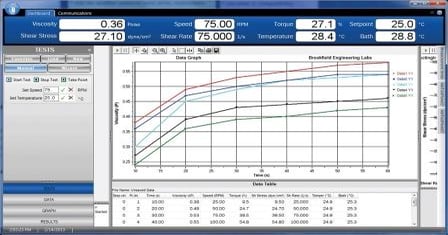RheocalcT Software for Total Control of Instrument and Test Parameters