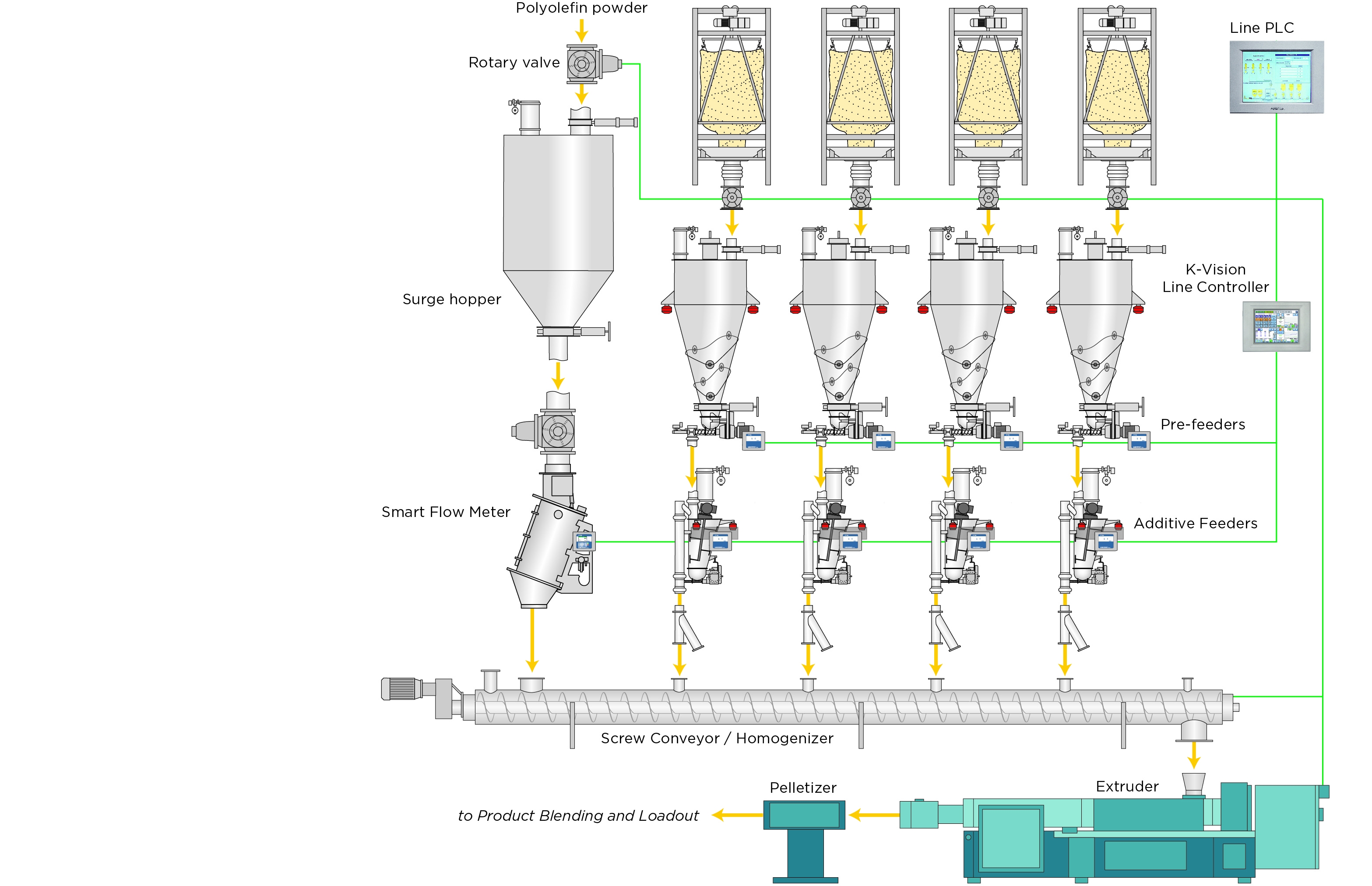 Finding the Right Technology for High-Rate Feeding Performance