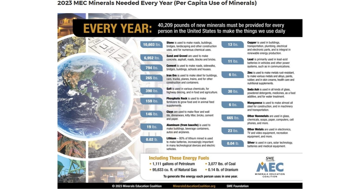 MEC Reveals Mining & Mineral Usage Stats