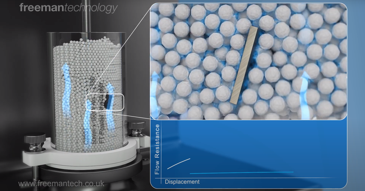 Delve Deeper into Powder Flow with These 5 Informative Videos