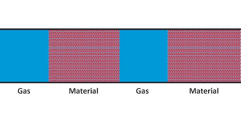 What is the Difference Between Dense Phase and Dilute Phase Conveying?