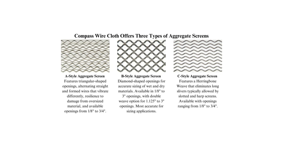 Non-Blinding Aggregate Screens Can Enhance Mining Efficiency