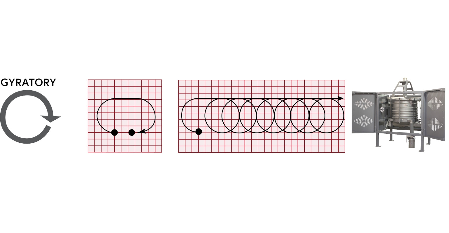 Sifters: Critical Equipment for Food Processing