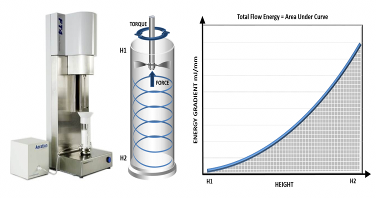 Transitioning to In-Line Powder Flowability Measurement
