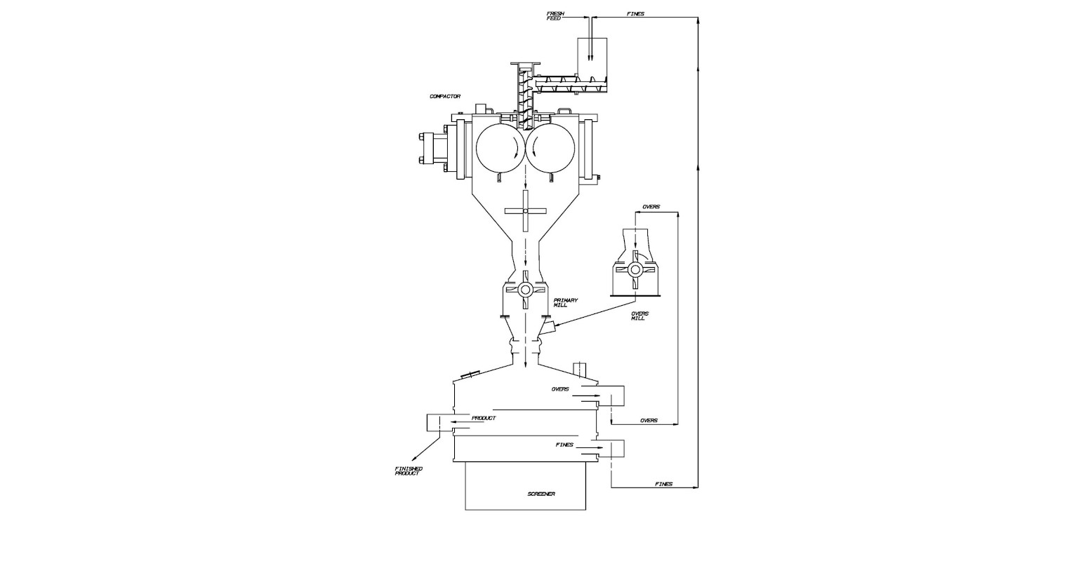 Roller Compaction - When to Consider an Overs Regrind Loop
