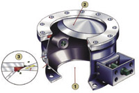 Choosing a Solids Processing Spherical Disk Valve