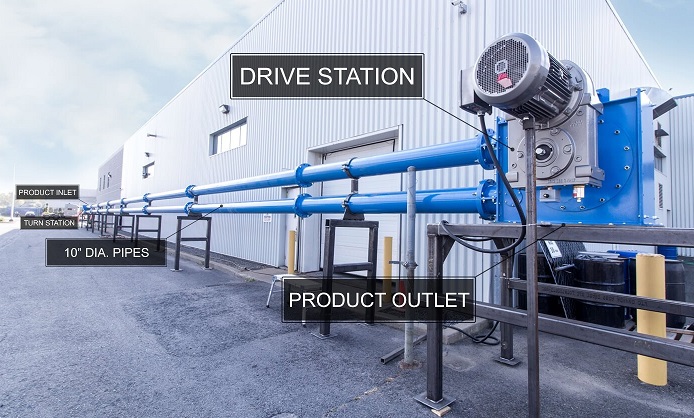 How to Choose a Tubular Chain Conveyor