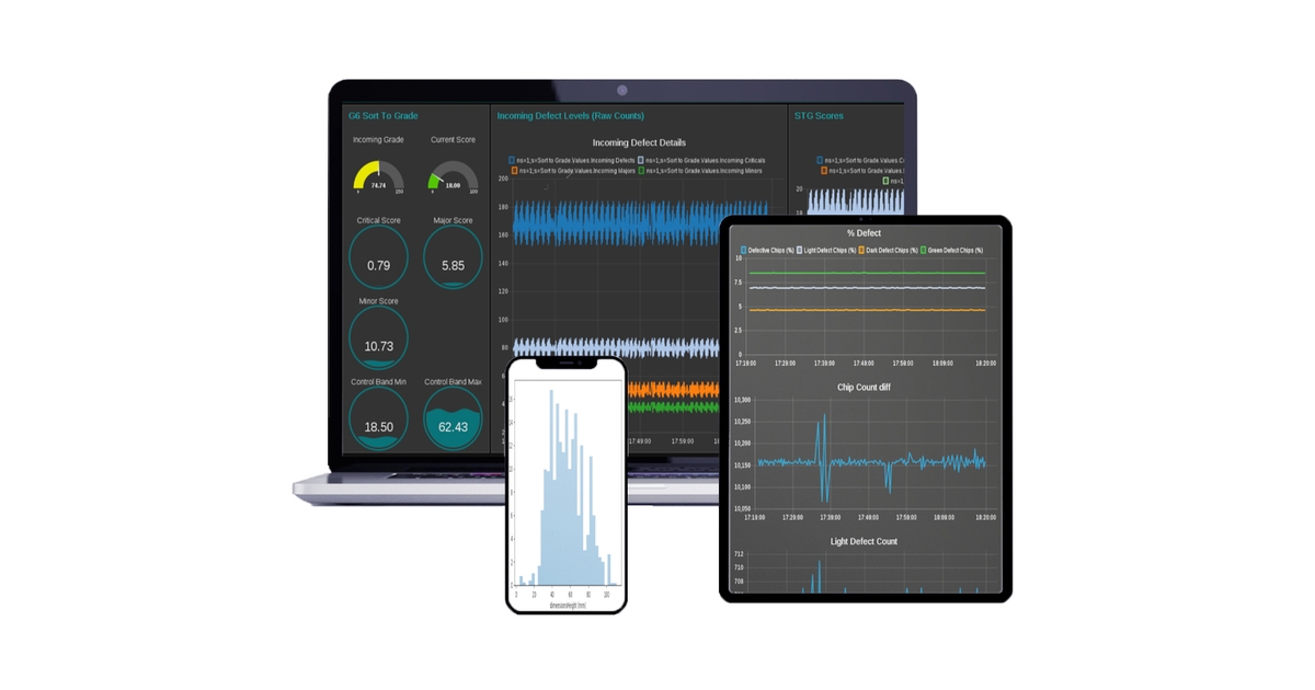 Key Technology Introduces Key Discovery Software Suite