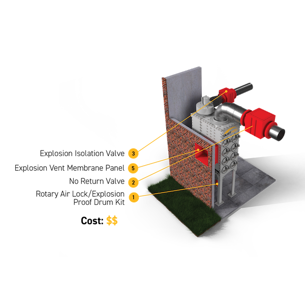 Industrial Combustible Dust Solutions
