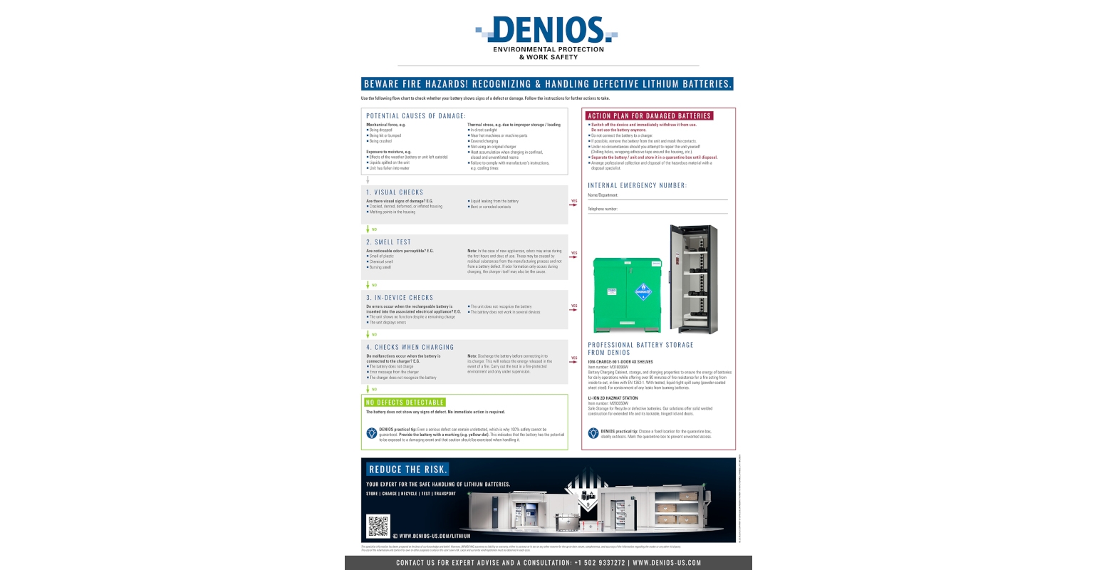 Recognize the Hazards of Li-ion Battery Usage
