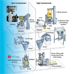 Containment System Concepts for OEB1 through OEB5