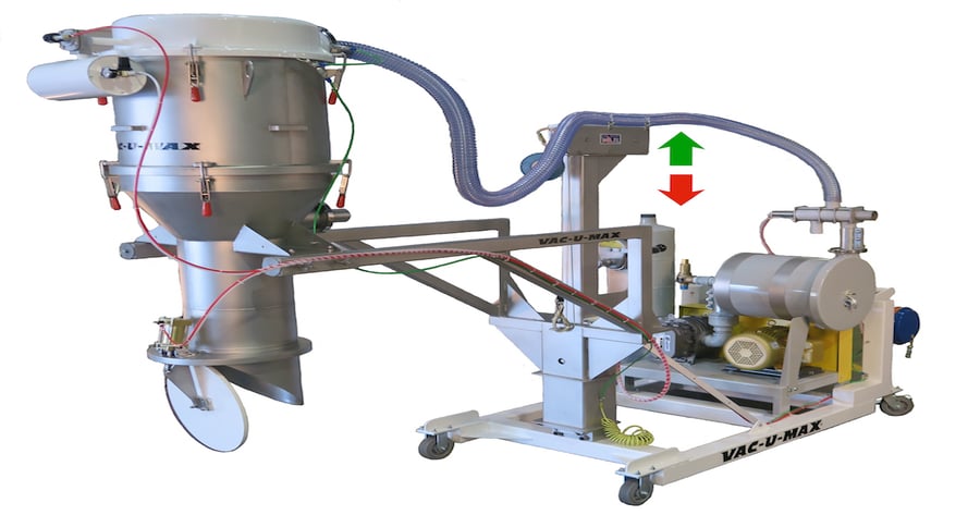 VAC-U-MAX Exhibits Process Solutions at the Powder Show