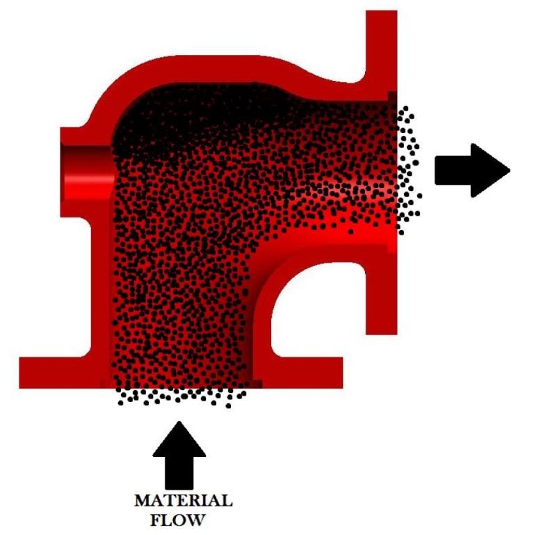 Dense Flow Pocket Elbow