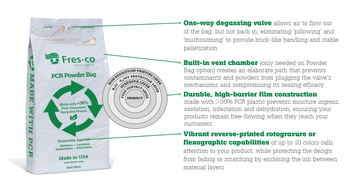 Elevate Your Sustainability with Fres-co’s High-Performance, NEXTPAK ...